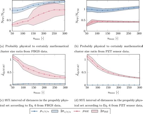 figure 1 from fully automated operational modal analysis using multi