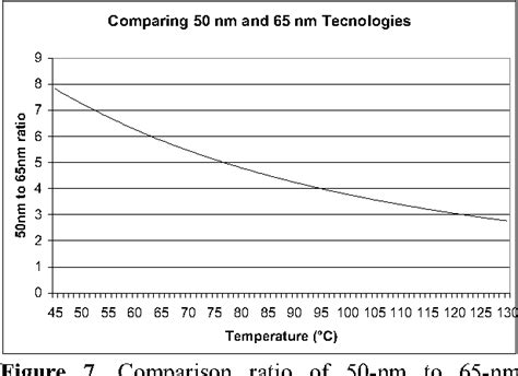 Figure 1 From Measuring Leakage Power In Nanometer Cmos 6t Sram Cells Semantic Scholar