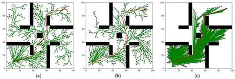 Unmanned Aerial Vehicle Path Planning Method Based On Improved P Rrt Algorithm