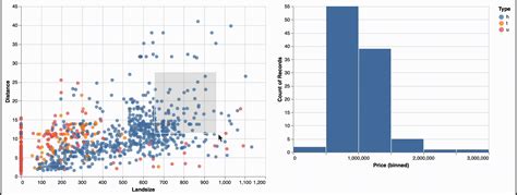 Making Interactive Visualizations With Python Altair Towards Data Science