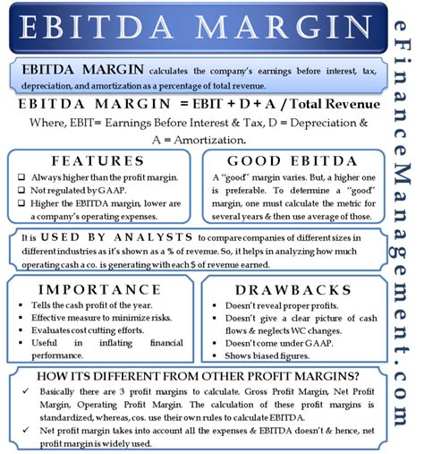 Ebitda Margin Features Importance Drawbacks Other Profit Margins