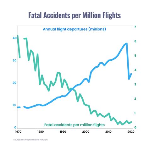 Risk Management In Healthcare Lessons Learned From Aviation