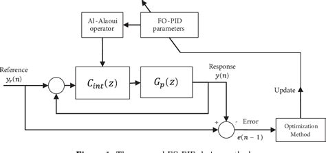 Figure 1 From Design Of A Fractional Order Pid Controller With Application To An Induction Motor
