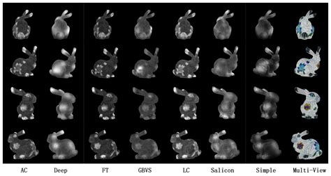 Saliency Detection Of Textured 3d Models Based On Multi View Information And Texel Descriptor