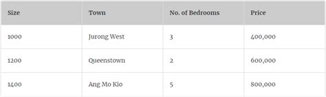 Lesson 7 To Share Or Not To Share