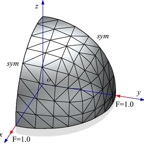 Dynamic Response Of The Hemispherical Shell Download Scientific Diagram