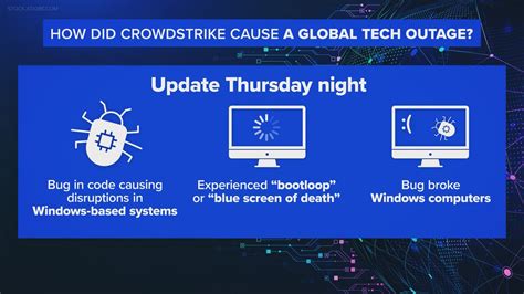 What Is Crowdstrike