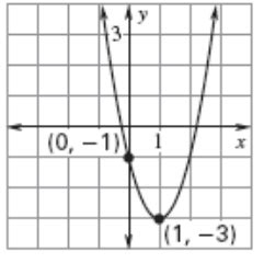 Discrete And Continuous Functions Worksheet