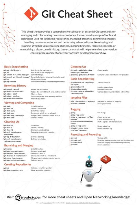 Best 13 Git Command Cheat Sheet Git Hub Git Coding Cheat Sheet