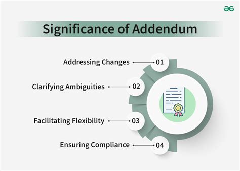 Addendum Meaning Functions Types And Significance Geeksforgeeks