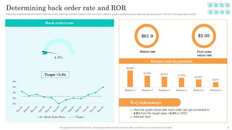 Efficient Management Retail Store Operations Powerpoint Presentation Slides Ppt Sample