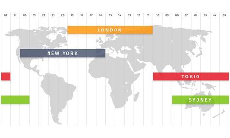 ساعت کار بازار فارکس؛ راهنمای بازه‌های زمانی ترید در فارکس بلاگ والکس