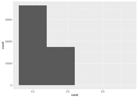 Exercise Solutions Data Analysis With R