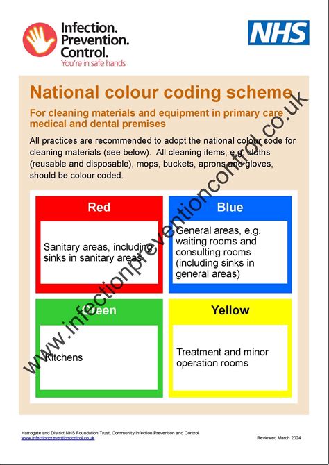 National Colour Coding Scheme For General Practice Cleaning Materials Poster Infection