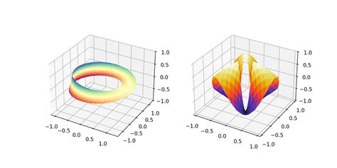 Mpltoolkitsmplot3daxes3daxes3dplottrisurf — Matplotlib 3110