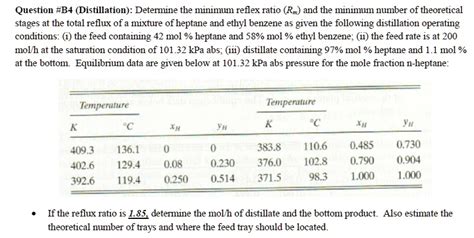 Solved Thanks Question B4 Distillation Determine The Minimum Reflex Ratio R And The