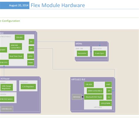 Flex Modules Hackaday Io