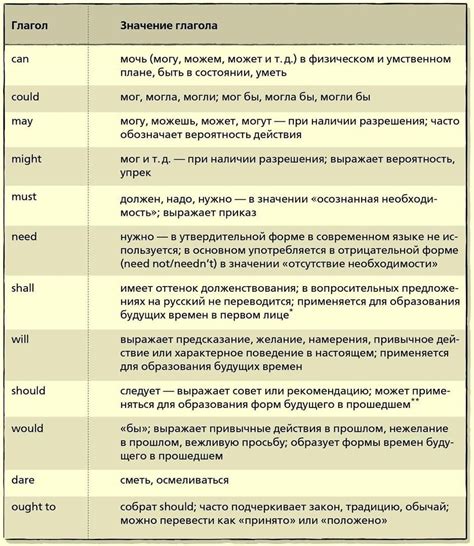 Словарный запас (EN) | Английский язык, Английский, Язык