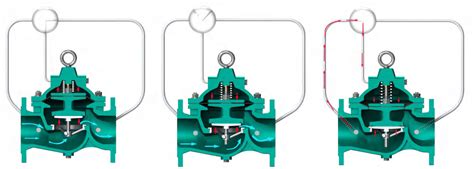 How Does An Automatic Control Valve Work At Jett Obyrne Blog