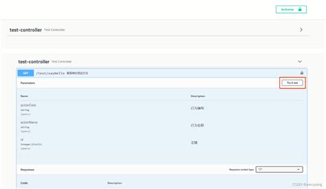 Swagger Csdn博客 Swagger Csdn博客