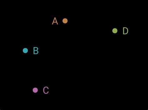 combinatorics if there are n points in a plane and no three of them