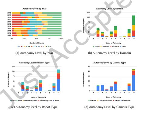 Taxonomy Data Summary Team Metrics Download Scientific Diagram