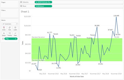 How To Show Marks Labels For Data Points Outside Of Range