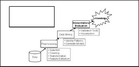 Data Miningclassification Estimation Prediction Clustering Data Warehousing Computer Science