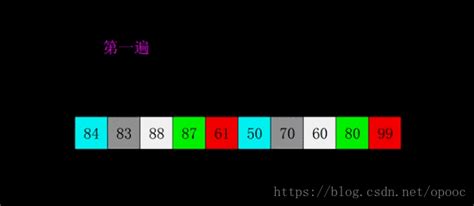 轻松搞定十大排序算法 c 版 csdn博客