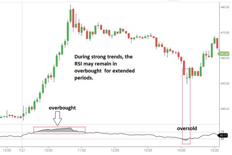 RSI Trading Strategy In Detail Trading With Smart Money