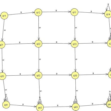 dfa that accepts a string having atleast 2 a s and 1 b s design a dfa