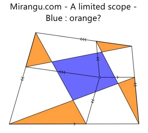 A Limited Scope Mirangu