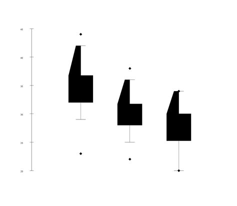 xlstat basic explore visualize and model your data in a single