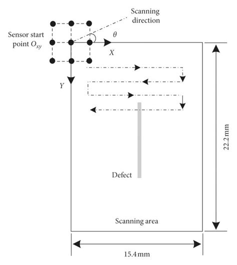 Schematic Diagram Of Scanning Download Scientific Diagram