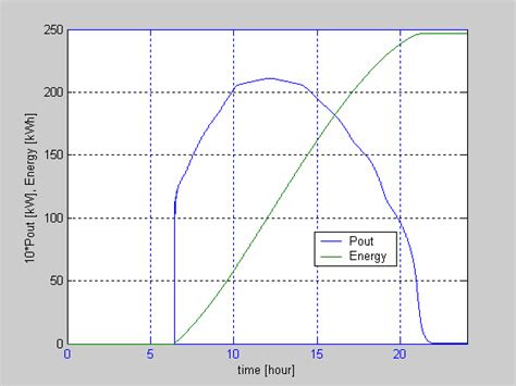 Output Power And Energy Download Scientific Diagram
