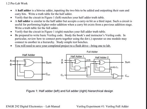 Solved Pre Lab WorkA Half Adder Is A Bitwise Adder Chegg