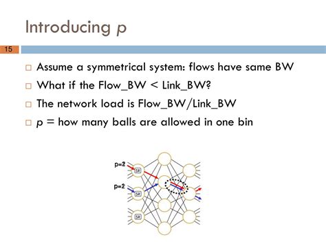 Ppt Distributed Adaptive Routing For Big Data Applications Running On Data Center Networks