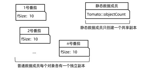 简洁的C及C Python C C Club