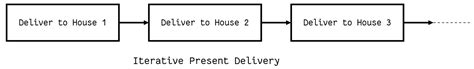 Github Poramehtpython Datastructures And Algorithms This Project Is