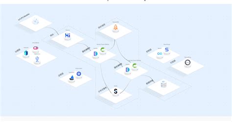 What Is Higress Has Chinese Text In Animation When Reading In English · Issue 101 · Higress