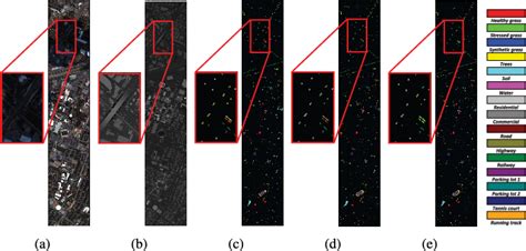 Figure 9 From Fractional Fourier Image Transformer For Multimodal Remote Sensing Data