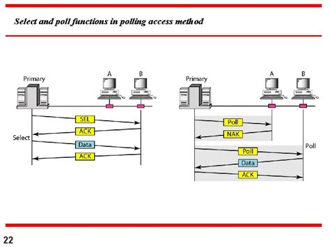 Multiple Access 1 2 Taxonomy Of Multipleaccess Protocols