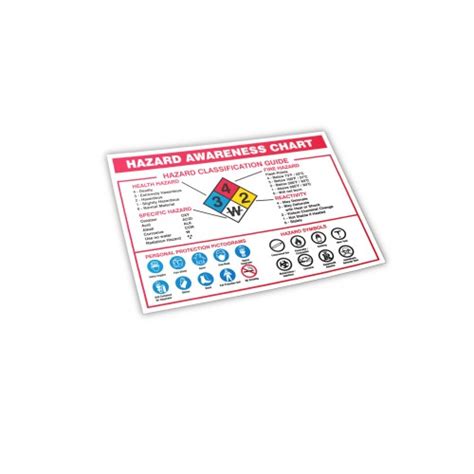 Whmis Hazard Classification Chart