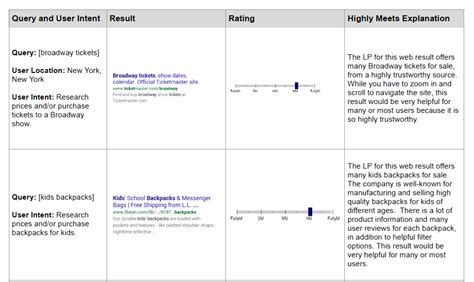 How To Write Data Labelingannotation Guidelines