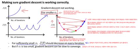 Coursera Machine Learning으로 기계학습 배우기 Week2 Kwangsik Lees Log