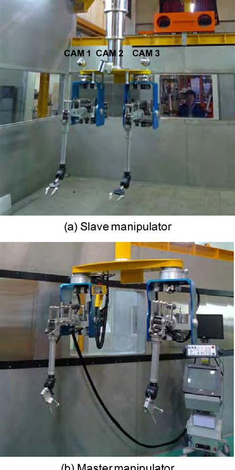 Figure 1 From Development Of A Control System For Master Slave Operation Semantic Scholar