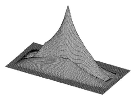 Basic 4 F Correlator A Optical Setup B Autocorrelation Peak For A Download Scientific