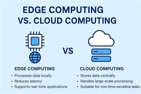 Edge Computings Growth — Transforming How Data Is Processed And