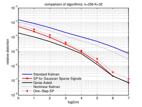 comparison of reconstruction algorithms download scientific diagram