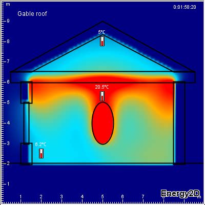 Energy D Can Be Used To Create Your Own Energy Or Thermal Simulations Geothermal Energy